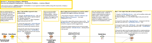 04.Workflow_Services_-_Sentiment_Predictor_-_Lexicon_Based - Solution — NodePit